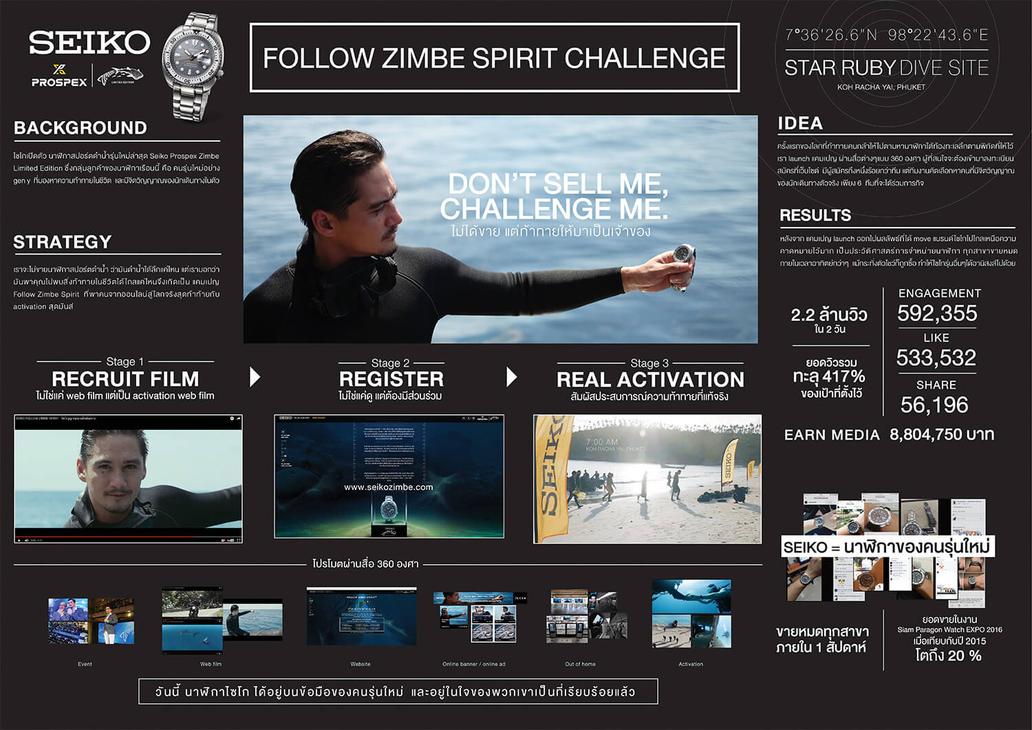 Follow Zimbe Spirit - A D M A N 2 0 1 8